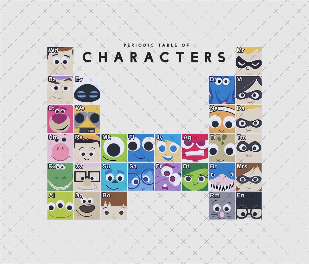 Periodic Table of Characters Png, Cartoon Element Design, Fun Character ...