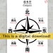 Mandarin Chinese Learning Poster Compass. Simplified Mandarin ...