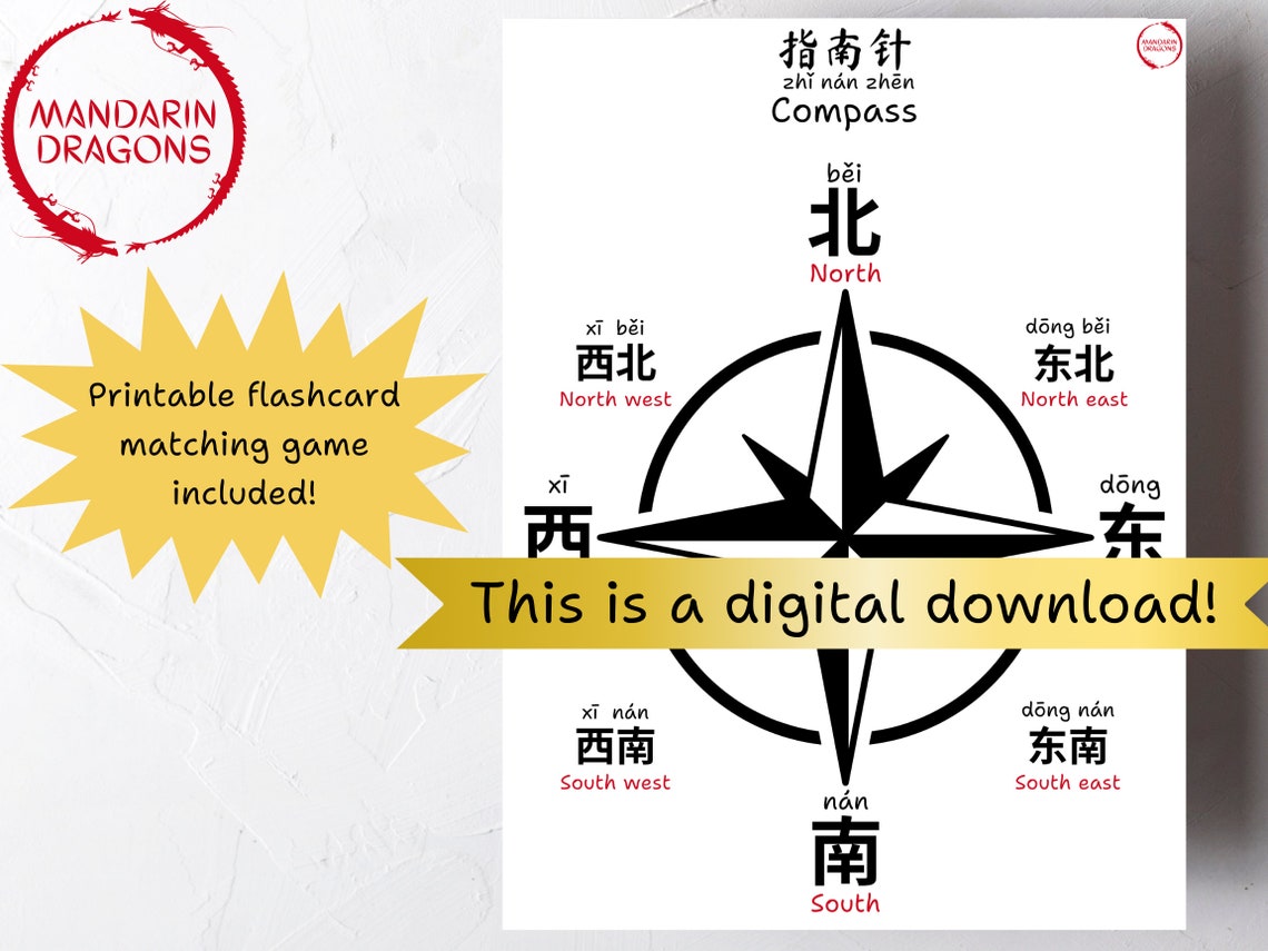 Mandarin Chinese Learning Poster Compass. Simplified Mandarin ...