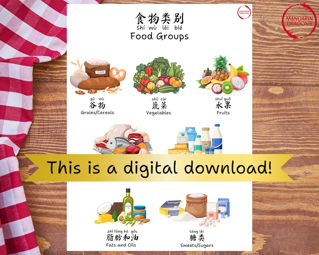 Mandarin Chinese Poster - "food Groups" Printable | Simplified Language ...