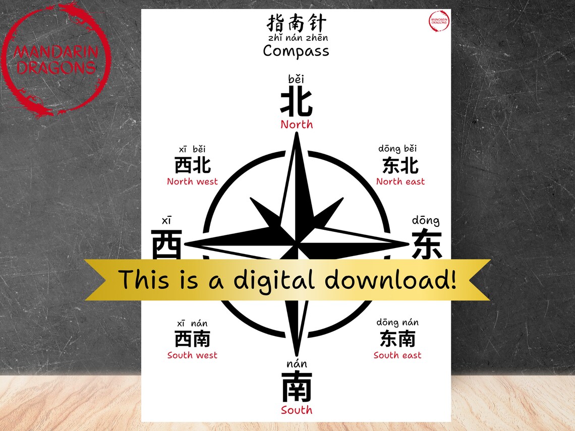 Mandarin Chinese Learning Poster - Compass. Simplified Mandarin ...