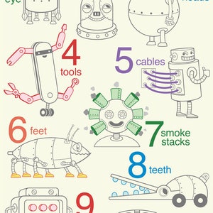 Sale Free Shipping Large Robot Print Bundle Robot Poster, Baby Art ...