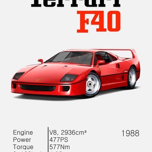 Ferrari F40 Poster - Etsy