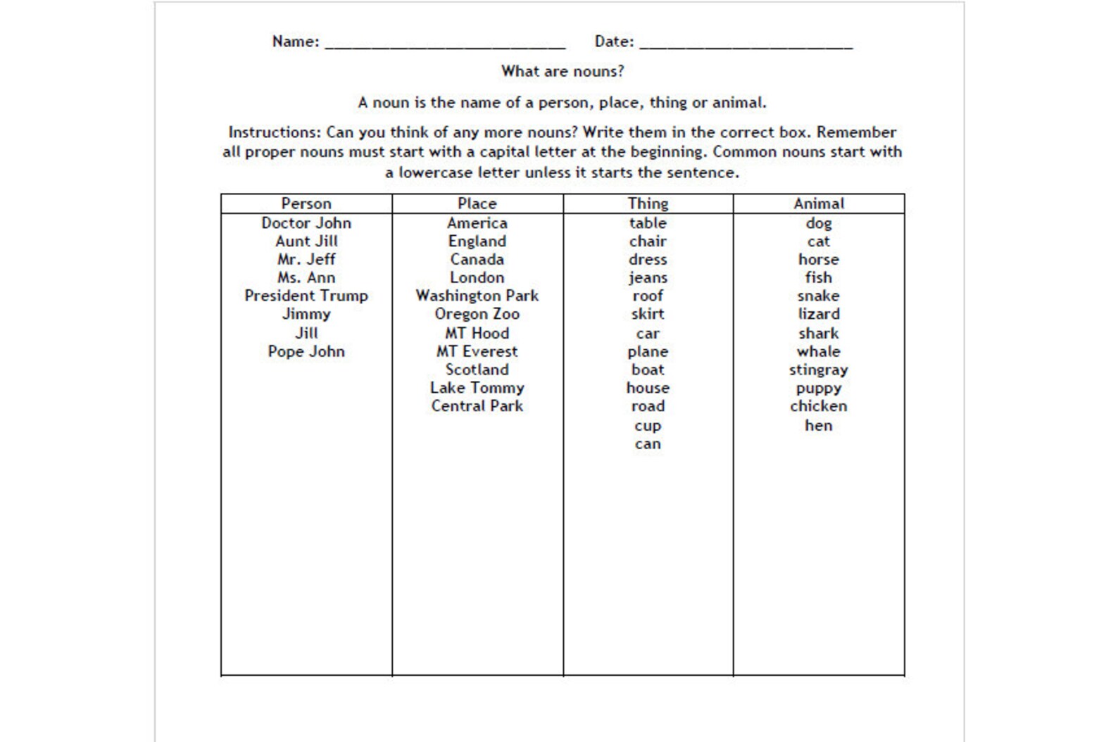 Fun Noun Worksheets, Nouns, What Are Nouns. Countable Nouns ...