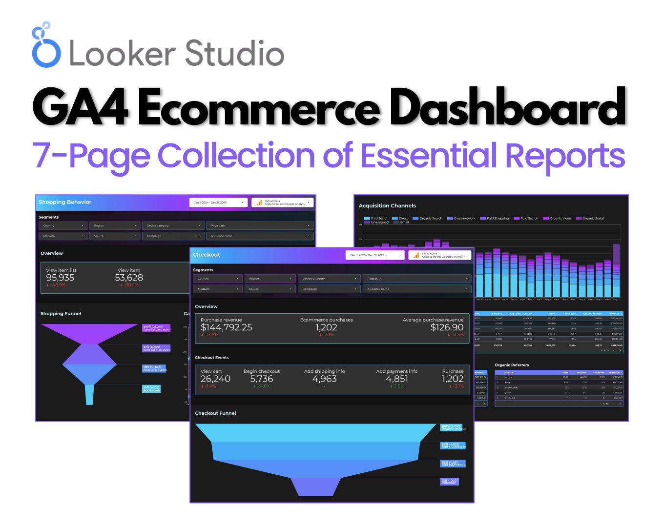 GA4 Ecommerce Looker Studio Dashboard - Etsy