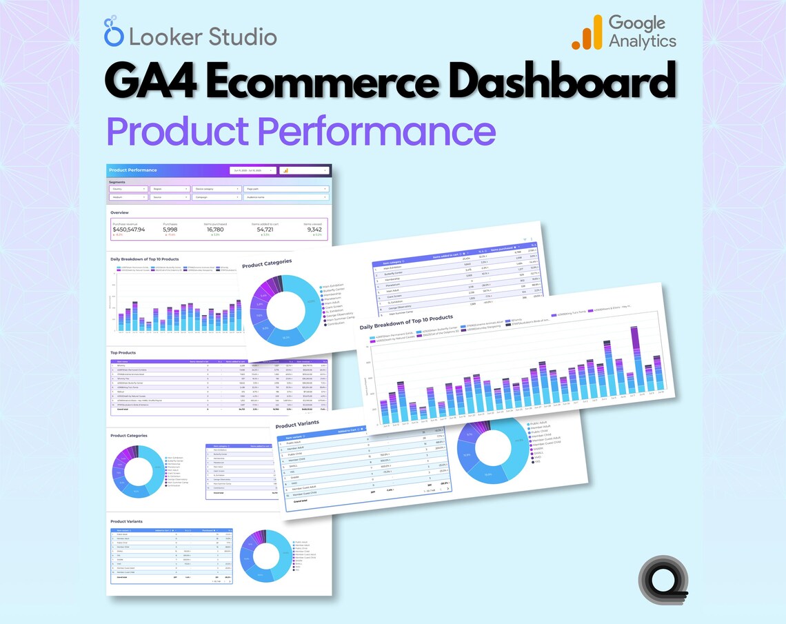 GA4 Ecommerce Dashboard Template - Looker Studio KPI & Sales Analytics ...