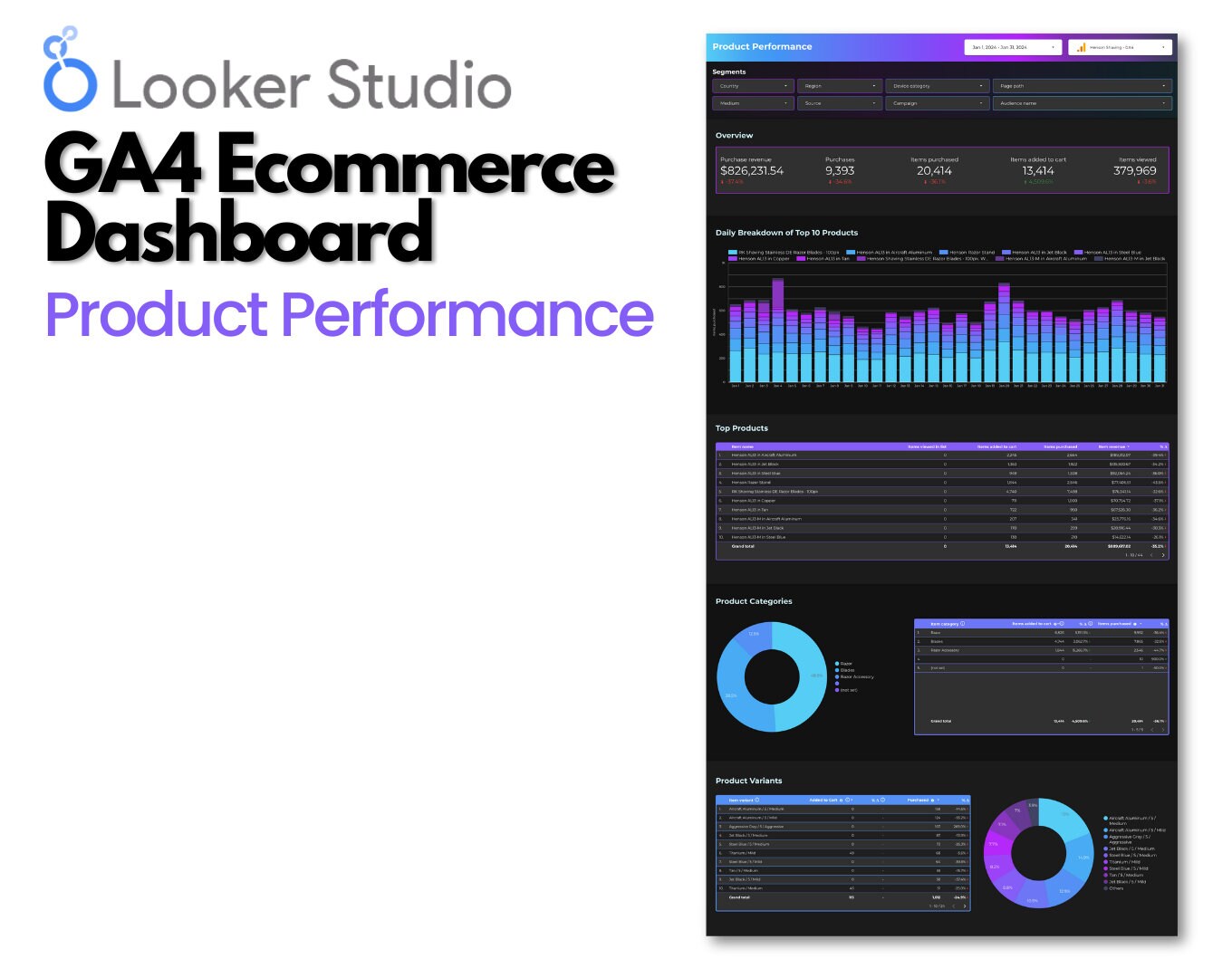 GA4 Ecommerce Looker Studio Dashboard - Etsy