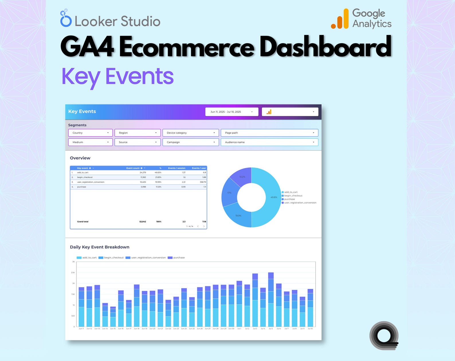GA4 Ecommerce Dashboard Template - Looker Studio KPI & Sales Analytics ...