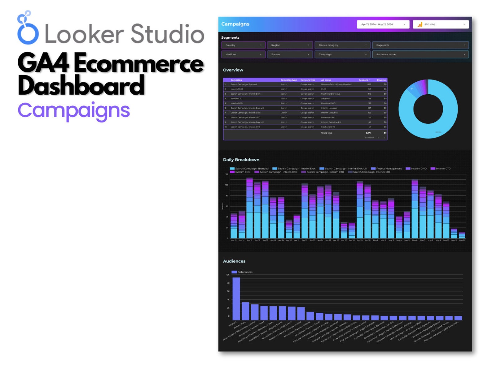 GA4 Ecommerce Looker Studio Dashboard - Etsy