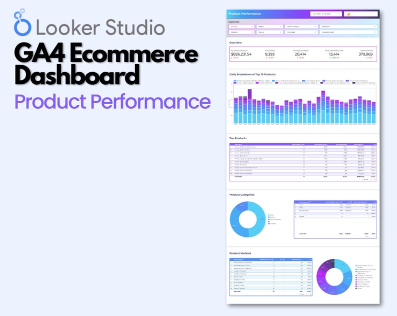 GA4 Ecommerce Looker Studio Dashboard - Light Theme - Etsy