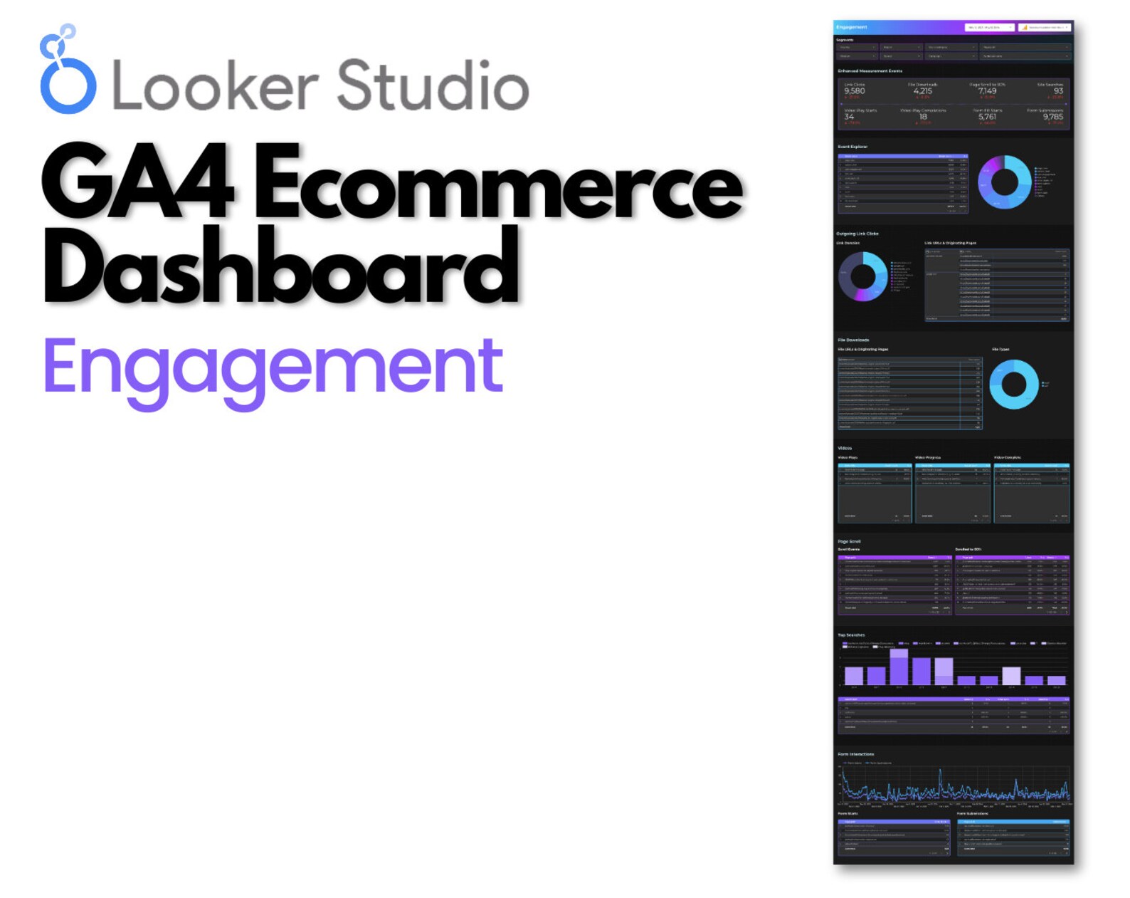 GA4 Ecommerce Looker Studio Dashboard - Etsy