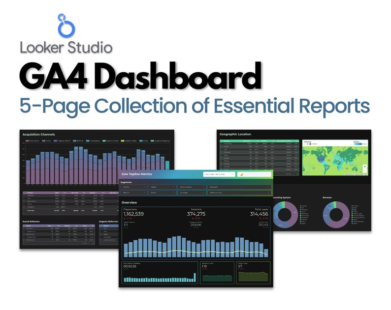 GA4 Looker Studio Dashboard for Content Websites - Etsy