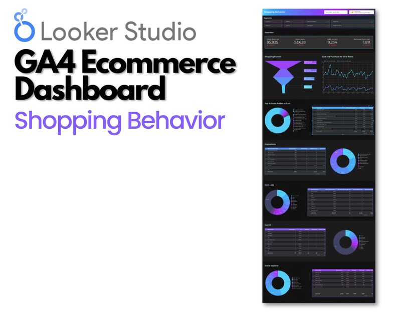 GA4 Ecommerce Looker Studio Dashboard - Etsy