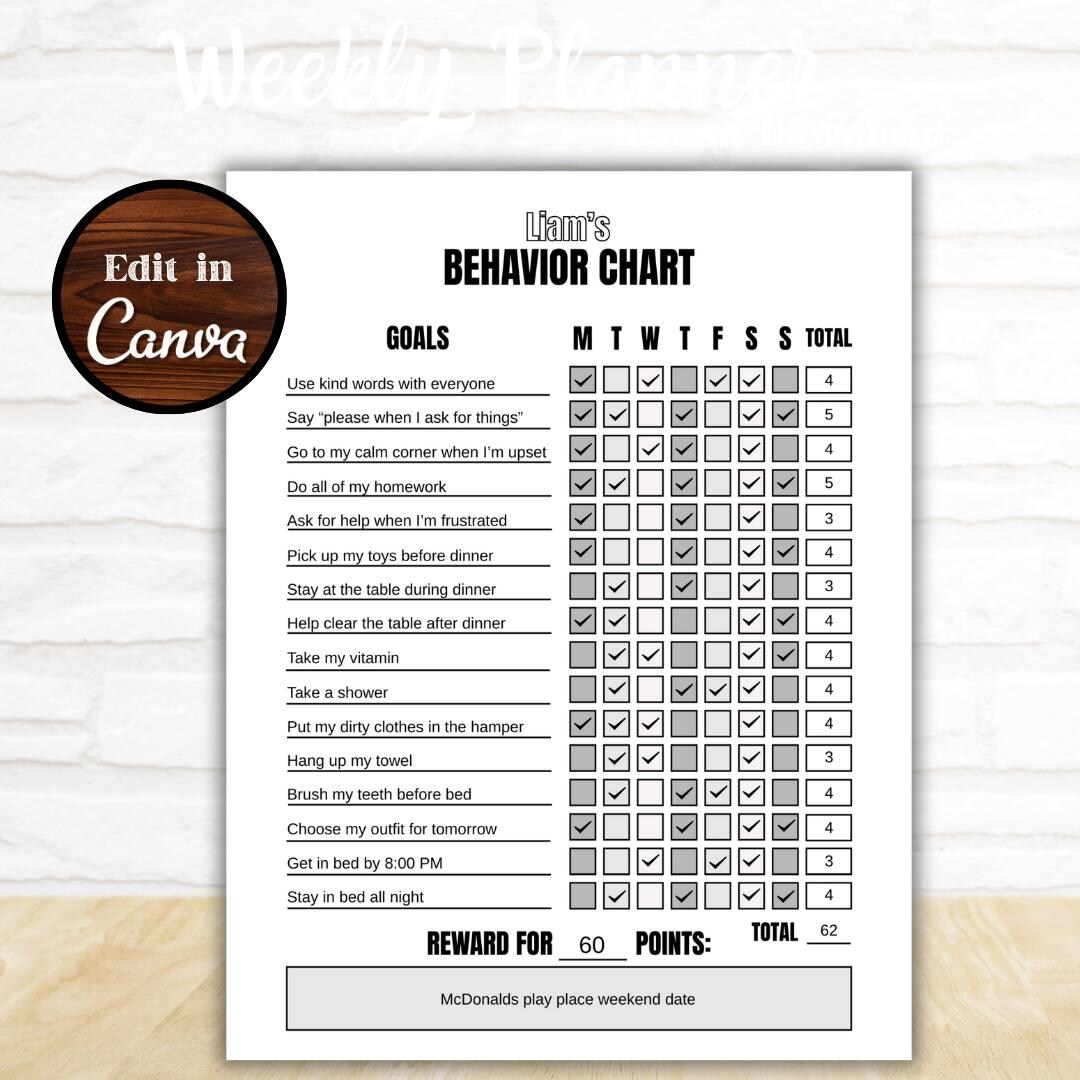 Editable Kids Behavior Chart: Chore & Reward Tracker (digital Download ...