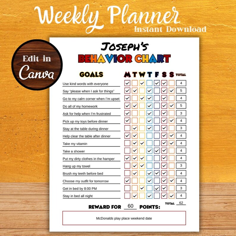 Editable Kids Behavior Chart: Chore & Reward Tracker (digital Download ...