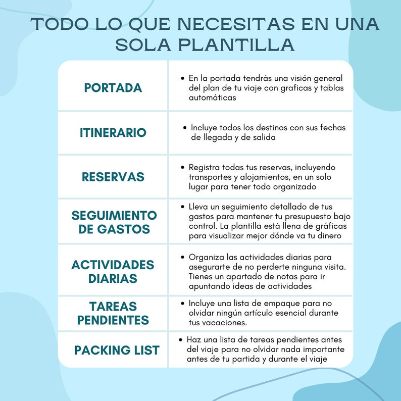 Travel and Vacation Planner Spreadsheet Template SPANISH Expenses ...