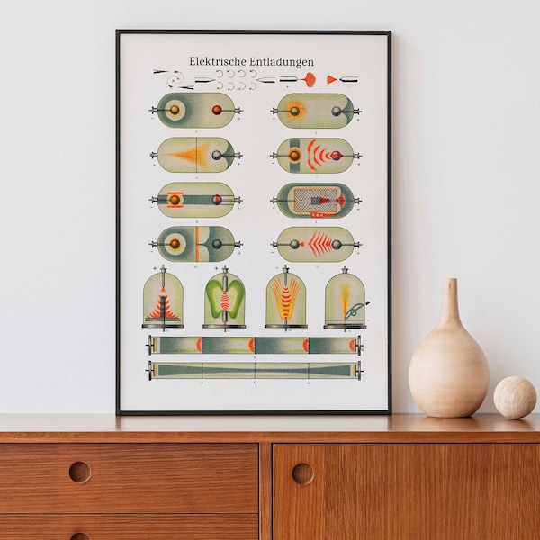 Discharge Poster - Etsy