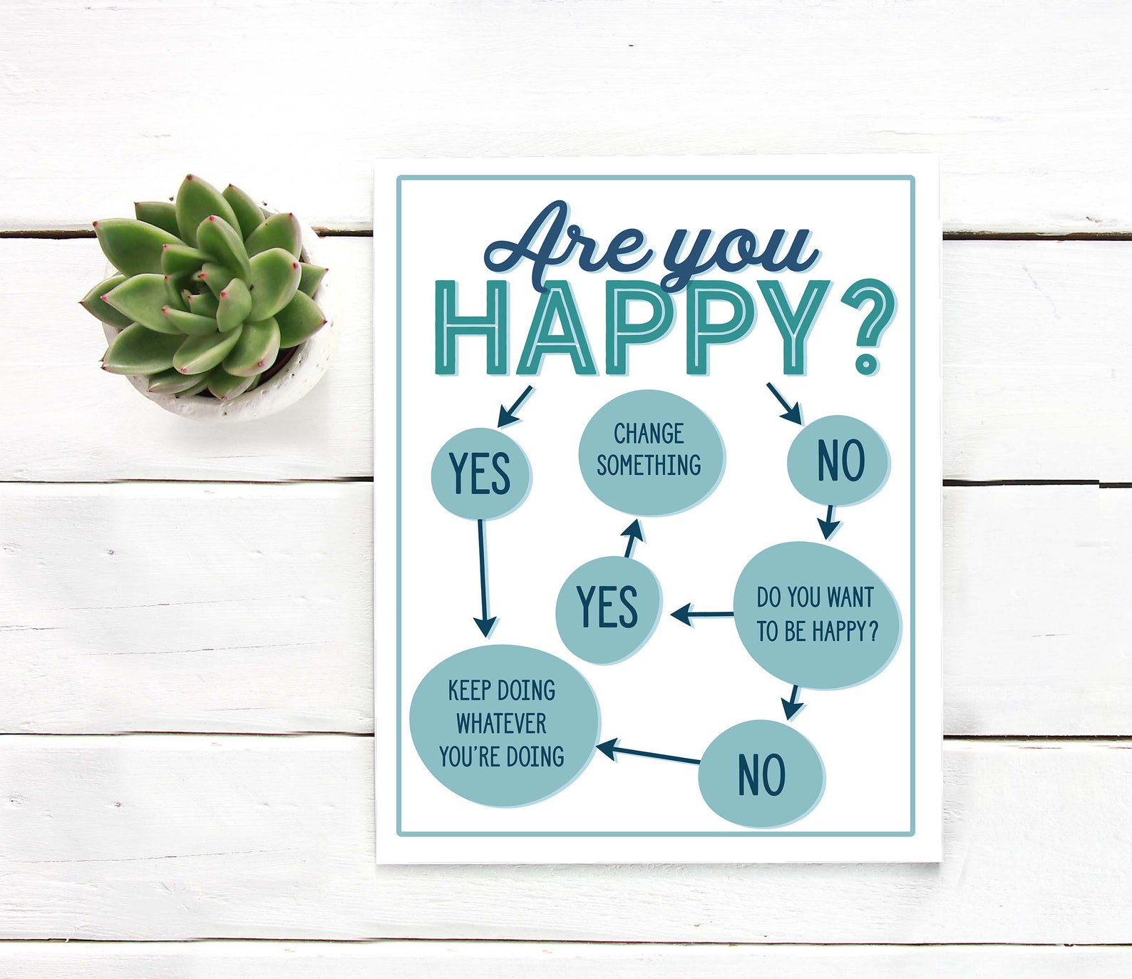 Happiness Flow Chart Printable Art Happiness Diagram Happy - Etsy