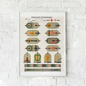 Electrical Discharge Poster 1909 | Vintage Printable Wall Art | Antique ...