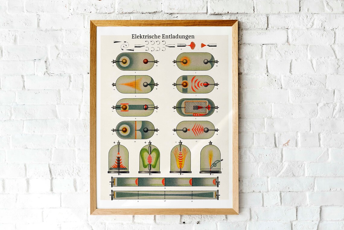 Electrical Discharge poster 1909 Vintage printable wall art | Etsy