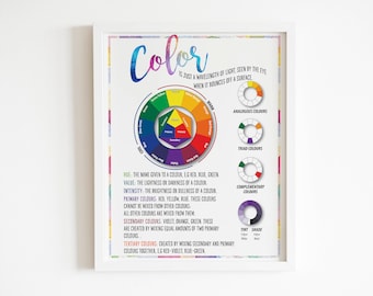 Psychology of Colors Psychology for Colors Color Wheel - Etsy