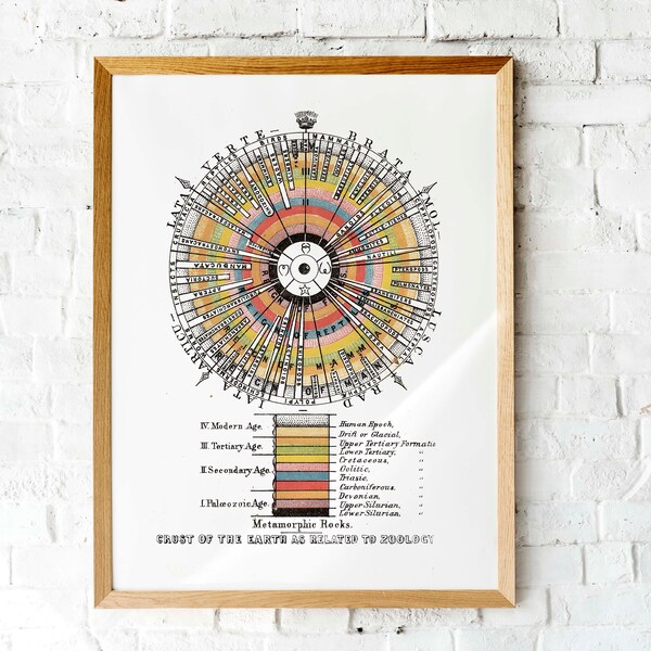 Science Diagram - Etsy