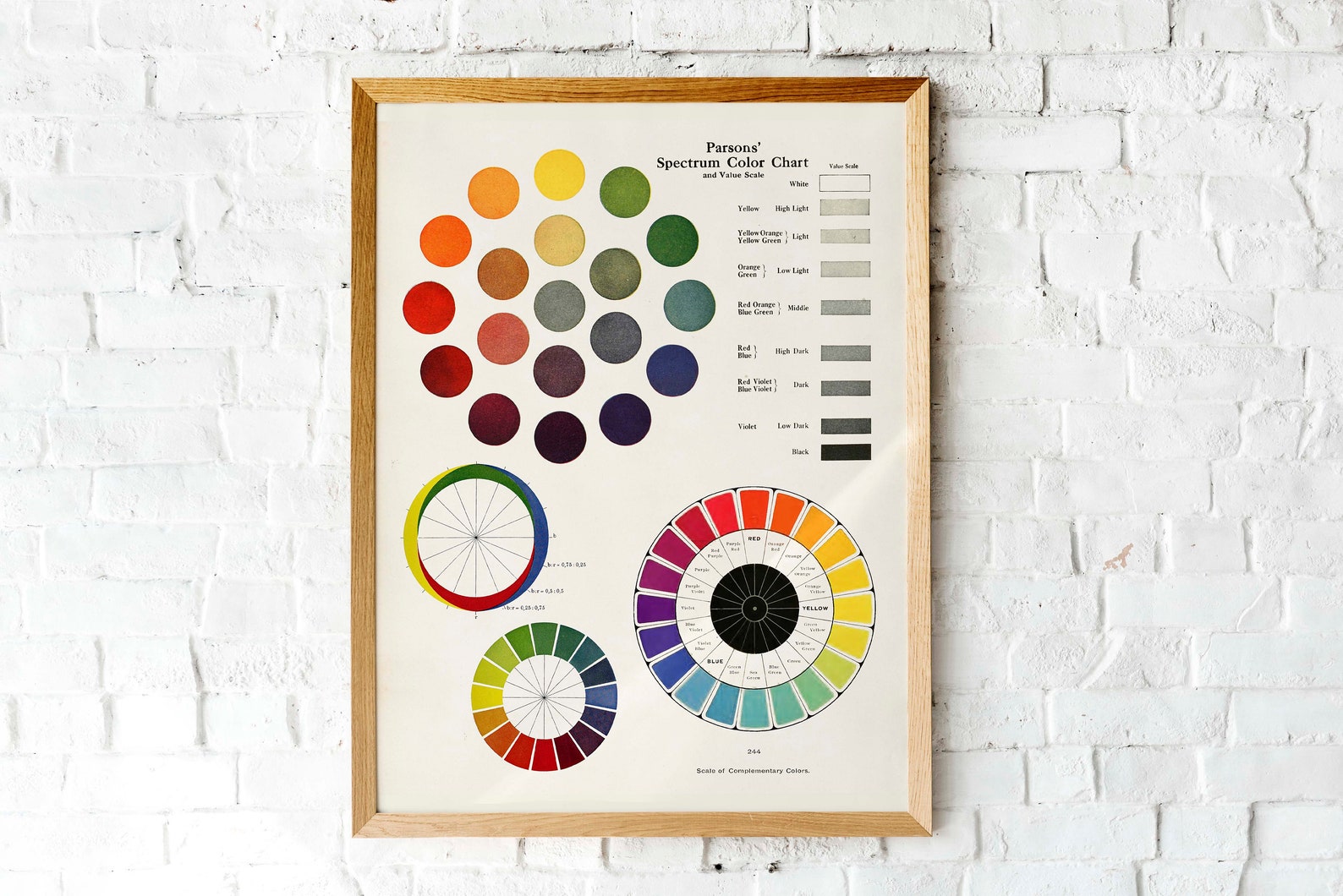 Vintage Spectrum Color Theory Poster 1921 Lithograph. Art - Etsy