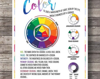 Vintage Color Wheel Prismatic by Moses Harris Print Poster - Etsy