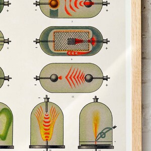 Electrical Discharge Poster 1909 | Vintage Printable Wall Art | Antique ...