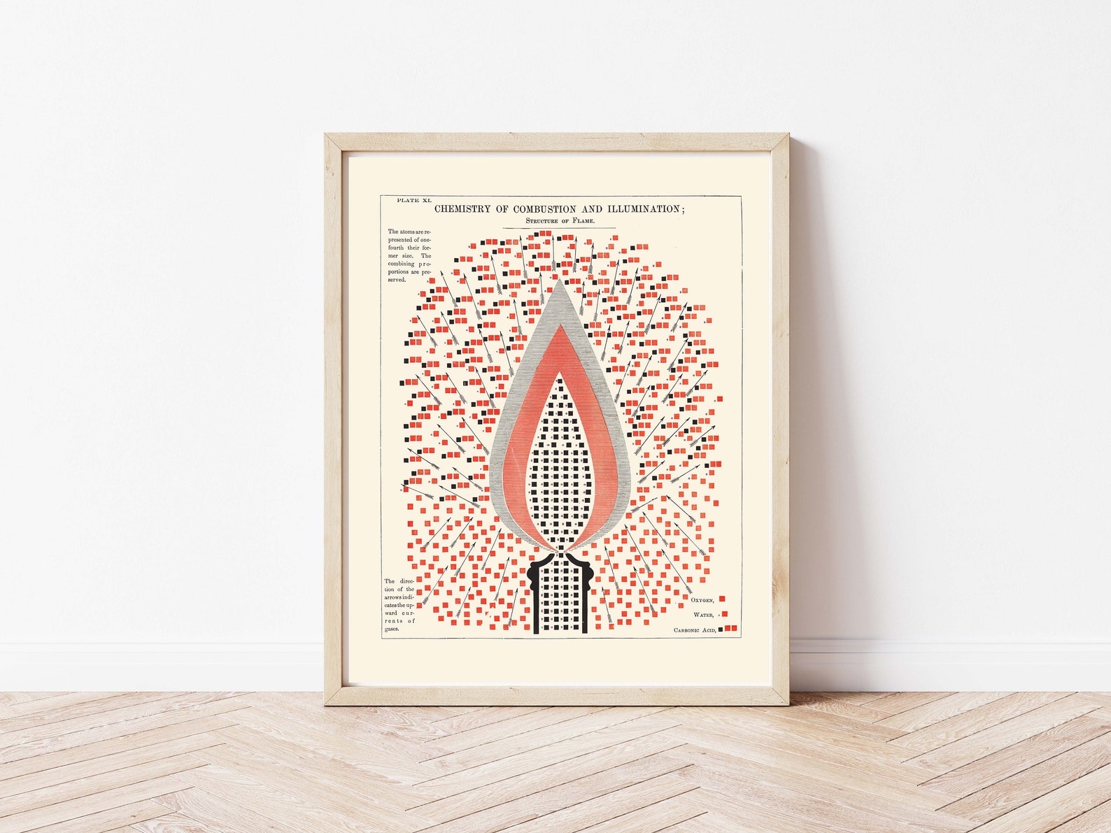 Chemistry of Combustion and Illumination Vintage Science - Etsy