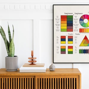 Vintage German Color Theory Posters | Set of Two | Art Classroom ...