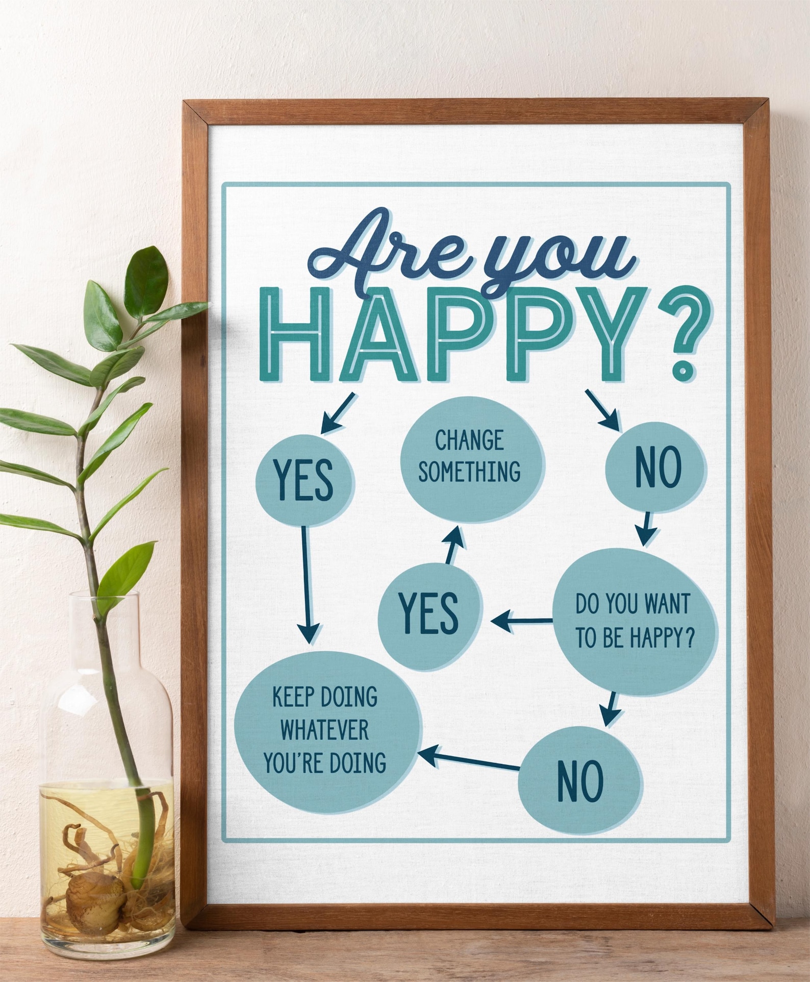 Happiness Flow Chart Printable – Uplifting Mental Health Poster ...