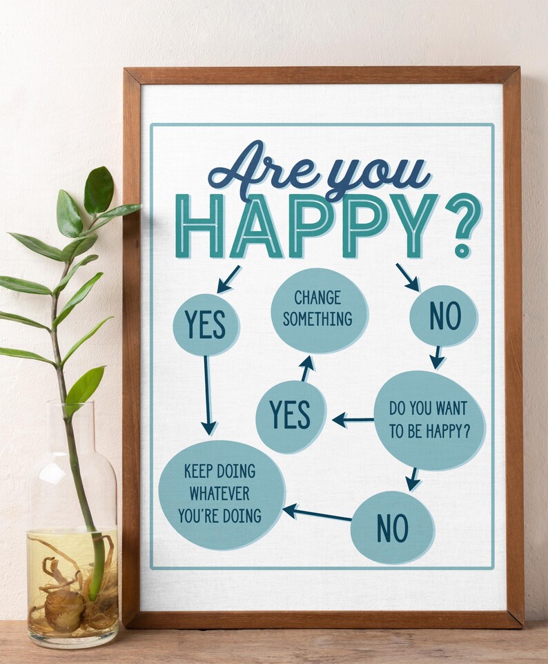Happiness Flow Chart Printable – Uplifting Mental Health Poster ...