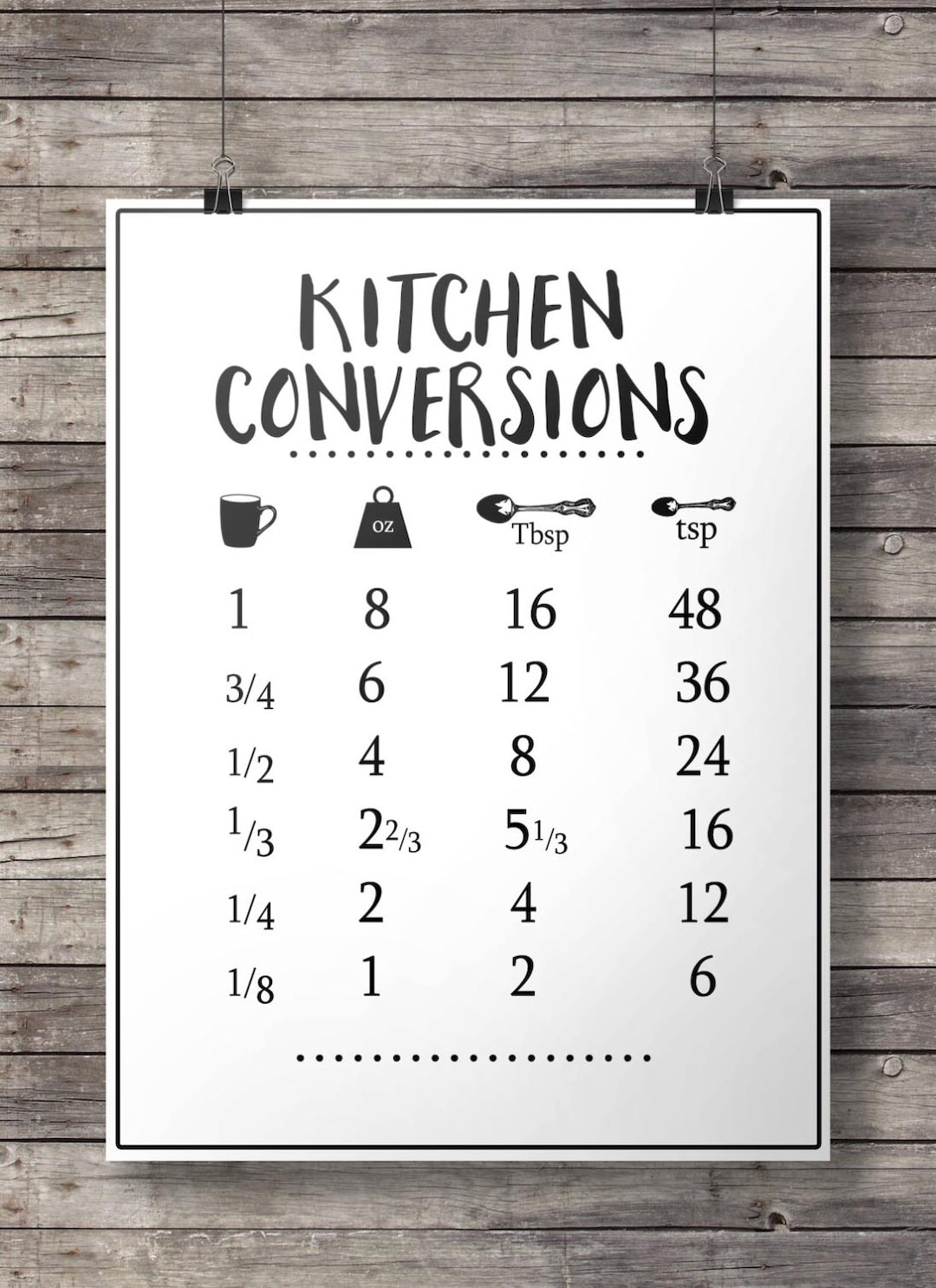 Kitchen Conversions Chart Kitchen Measurements Sheet Kitchen Chart Wall ...