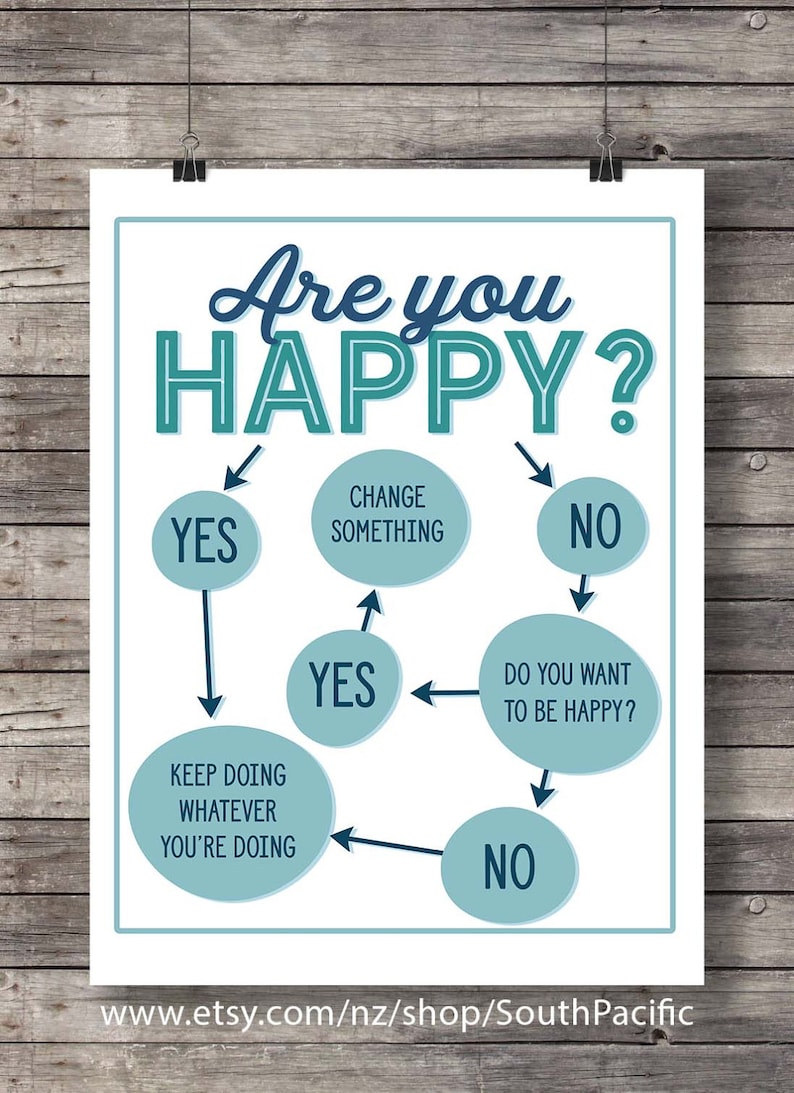 Happiness Flow Chart Printable Art Happiness Diagram Happy - Etsy