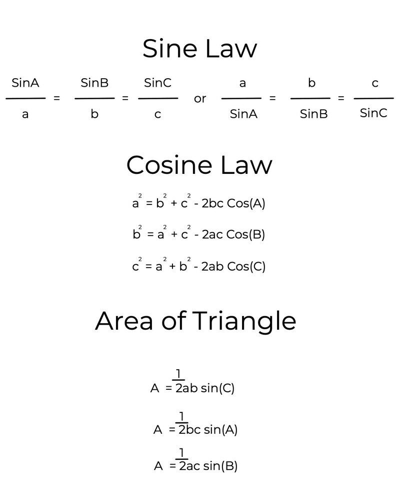 Trigonometry: Exploring the World With Real-life Examples - Engaging ...