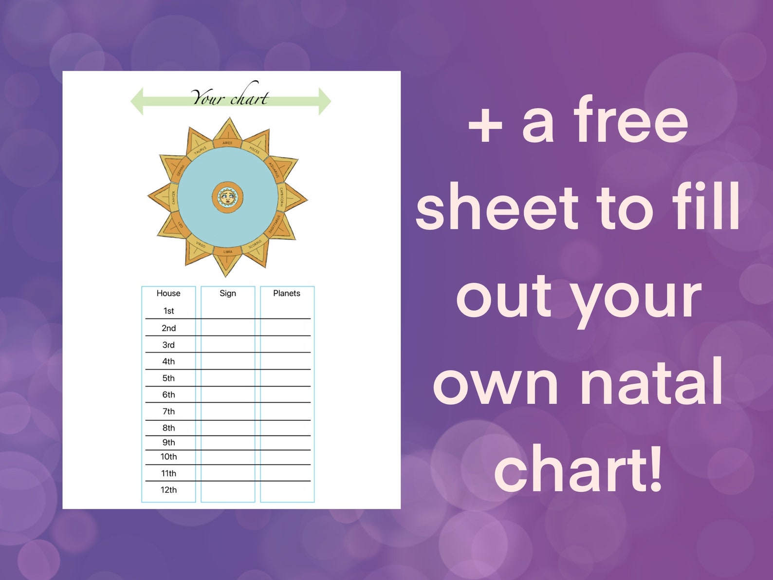 Astrology Basics Digital Download, Grimoire Pages, Baby Witch, Natal ...