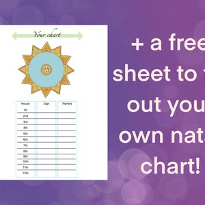 Astrology Basics Digital Download, Grimoire Pages, Baby Witch, Natal ...