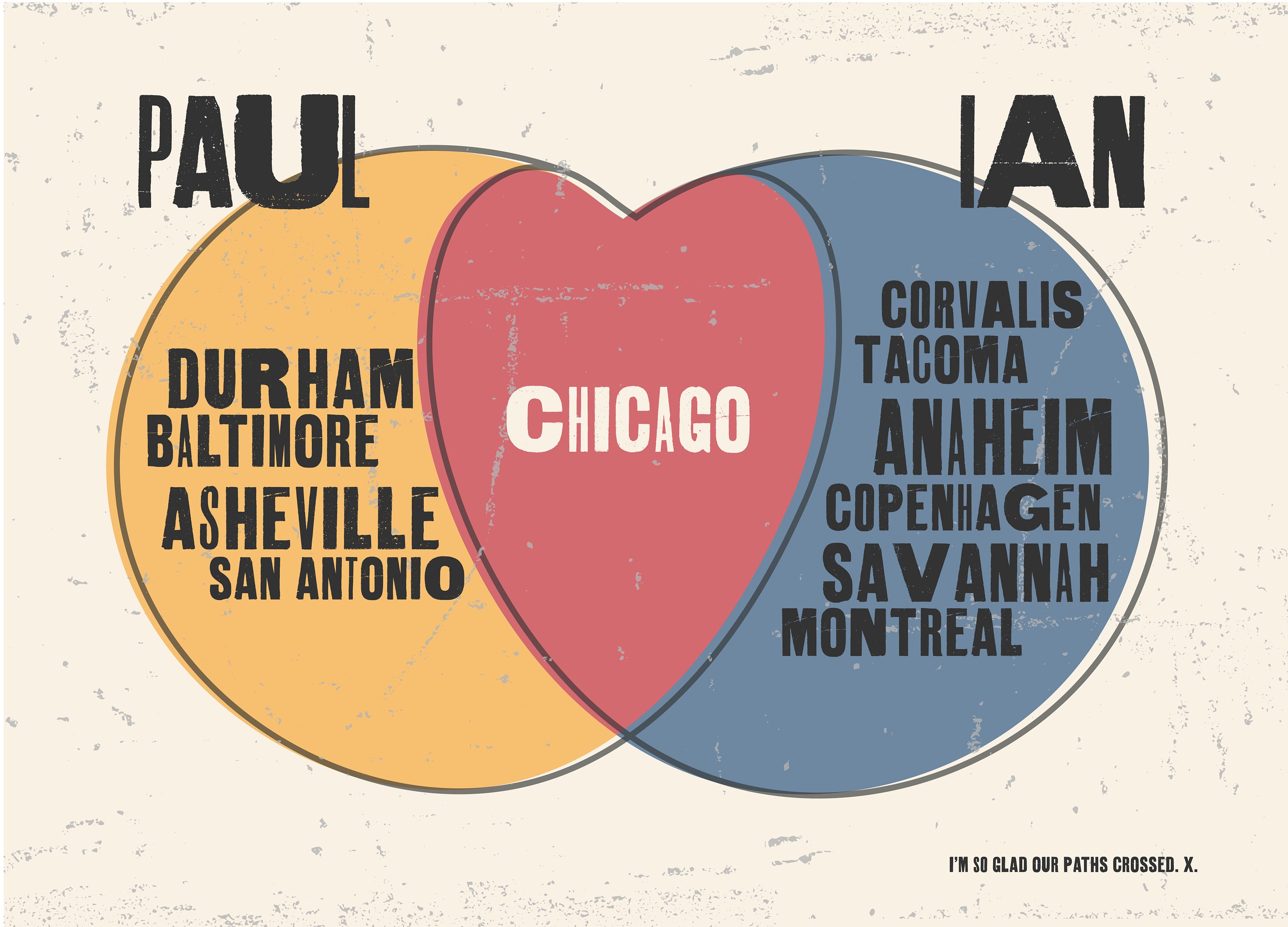 Custom Venn Diagram Poster for Couples: Cities/letterpress Style - Etsy