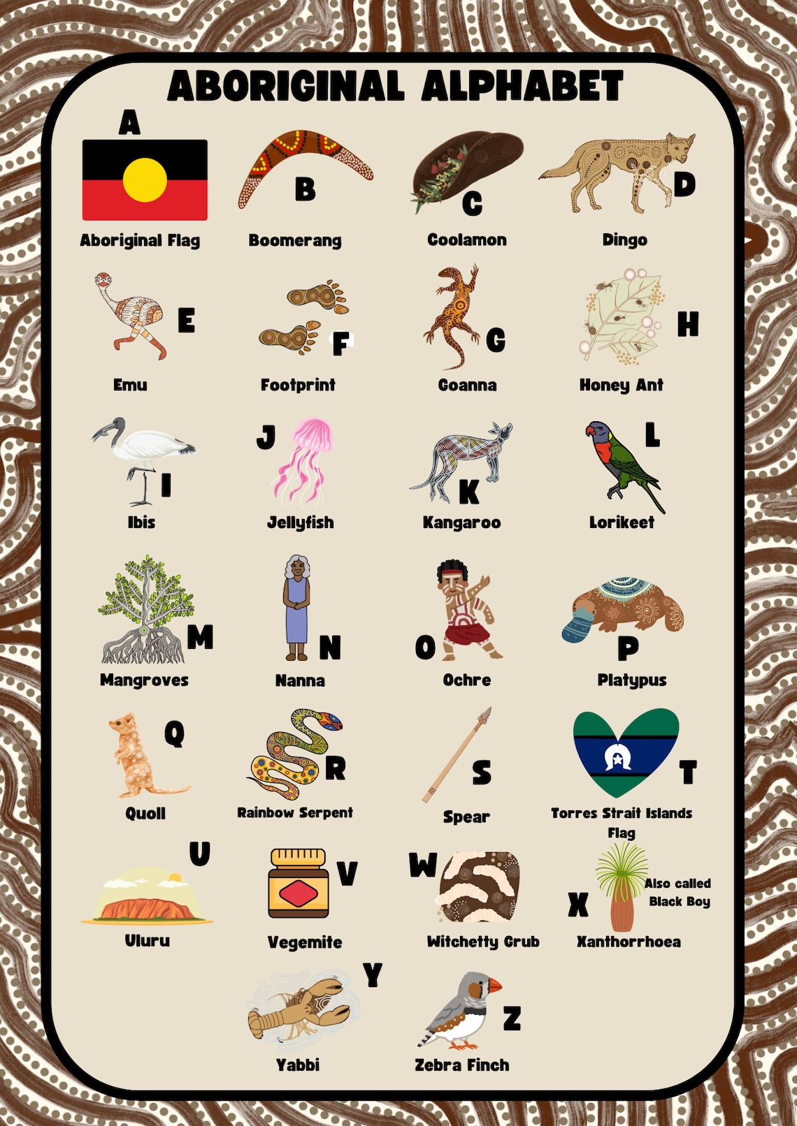 Indigenous Aboriginal Alphabet Educational Resource PDF Digital ...