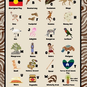 Indigenous Aboriginal Alphabet - Educational Resource PDF Digital ...