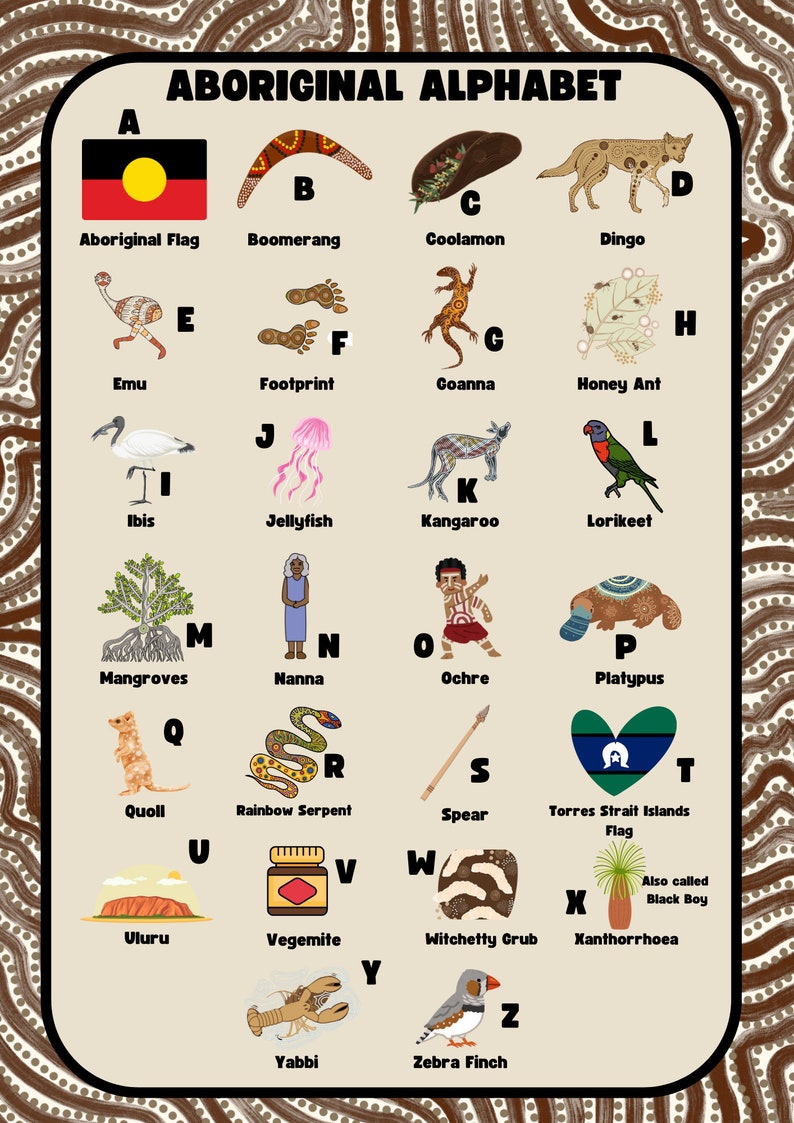 Indigenous Aboriginal Alphabet - Educational Resource PDF Digital ...