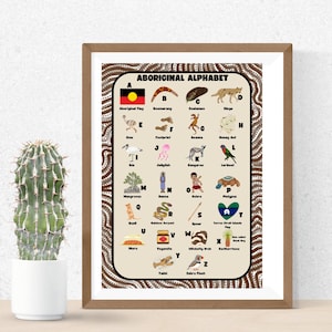 Indigenous Aboriginal Alphabet Educational Resource PDF Digital ...
