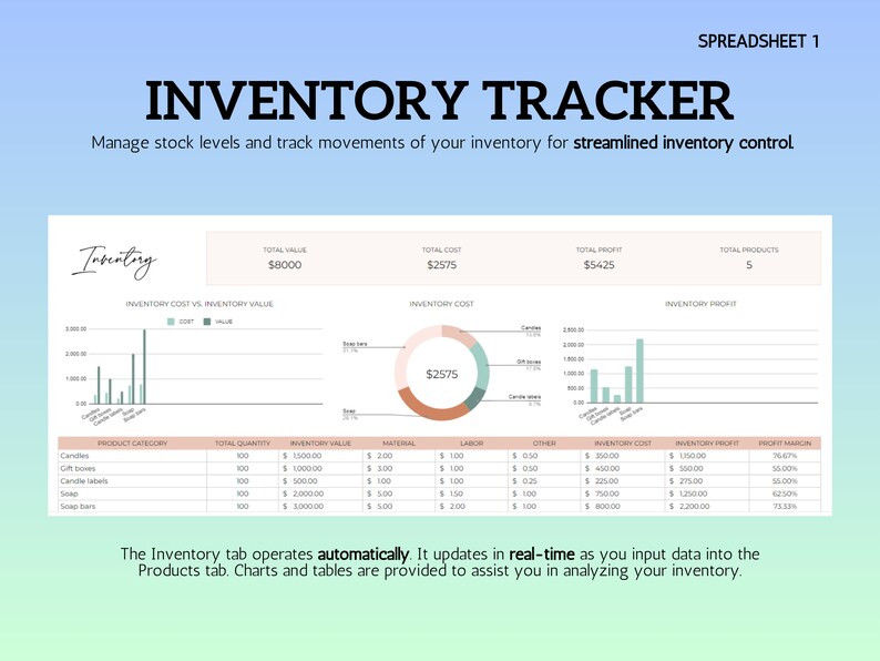 Inventory Tracker Spreadsheet Template Google Sheets Inventory ...
