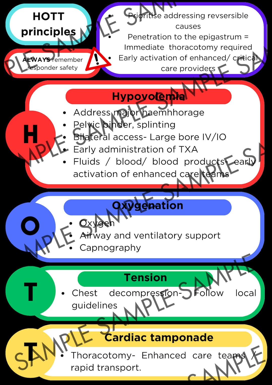 Traumatic Cardiac Arrest HOTT Principles Paramedic Flash Card Paramedic ...