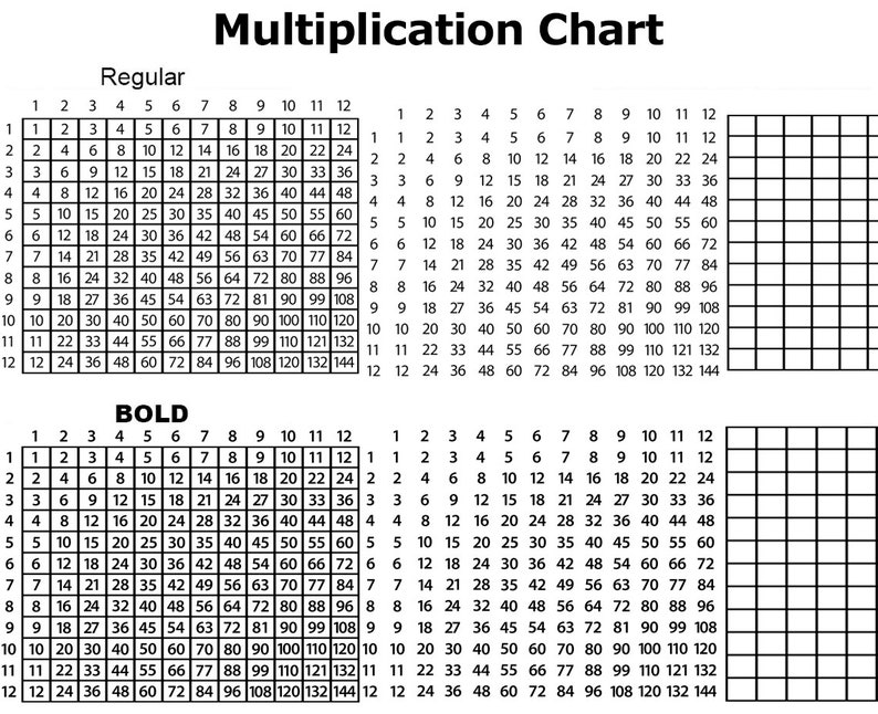 Multiplication Chart Graphic - for Graphic Design Use - Classroom ...