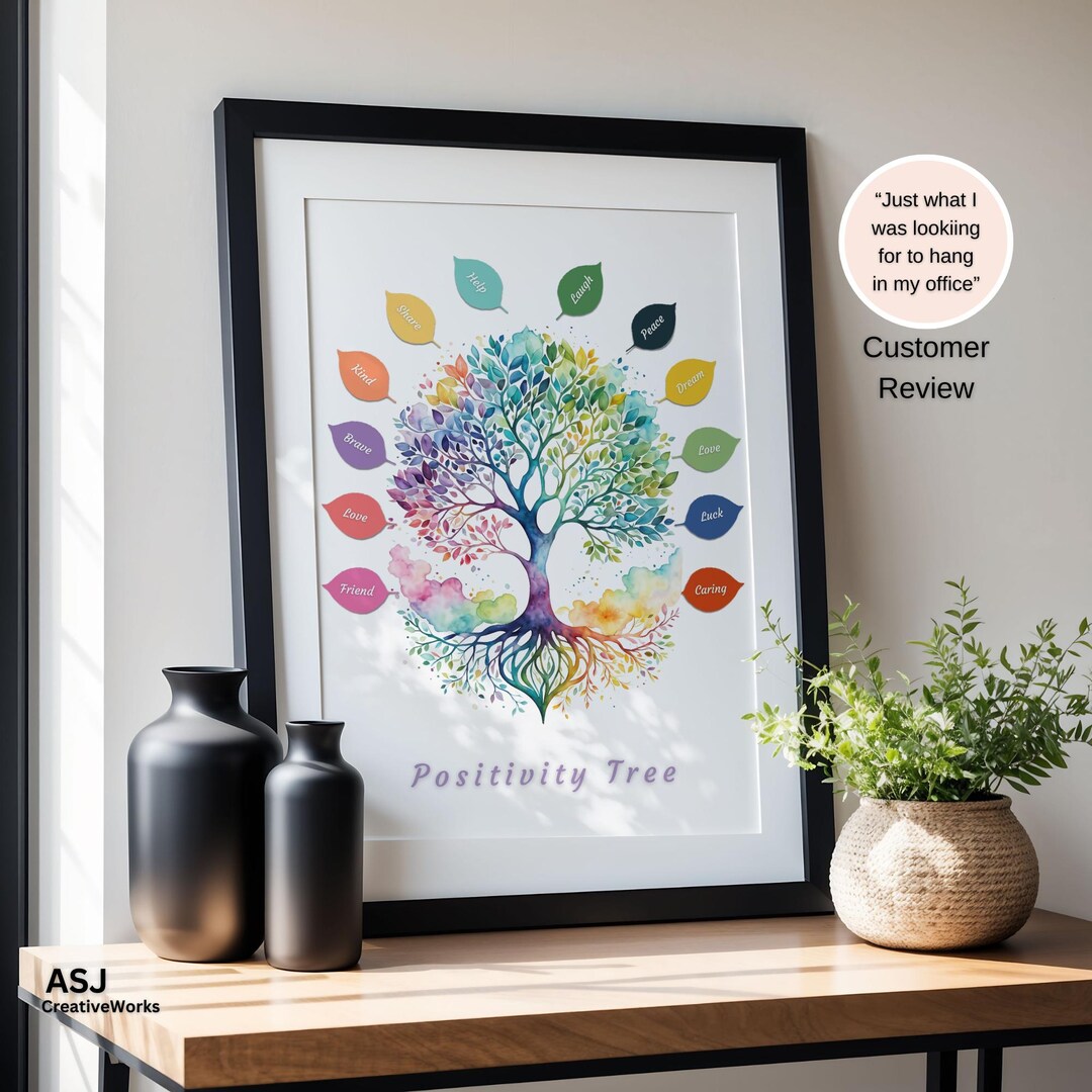 Positivity Tree Print, Mental Health Poster, Positive Affirmation ...