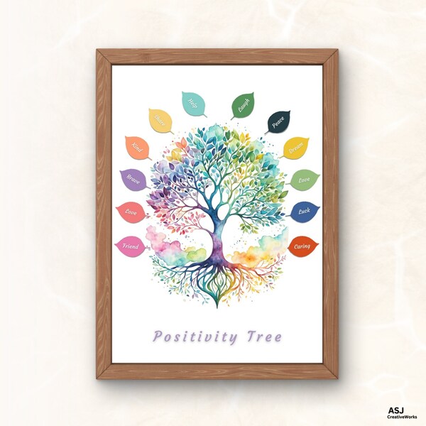 Mental Health Poster - Etsy