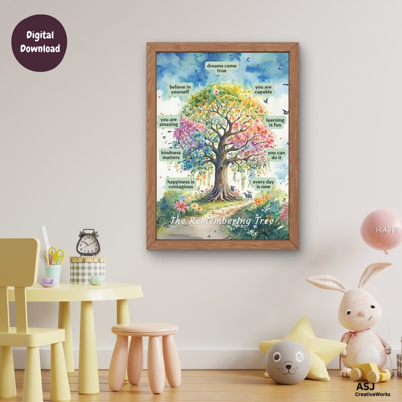 Things to Remember, Therapy Office, Growth Mindset, Calm Down Corner ...