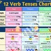 Verb Tenses Bundle - Etsy Canada